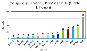 How to download and run NovelAI for free [NAI Diffusion] - AiTuts